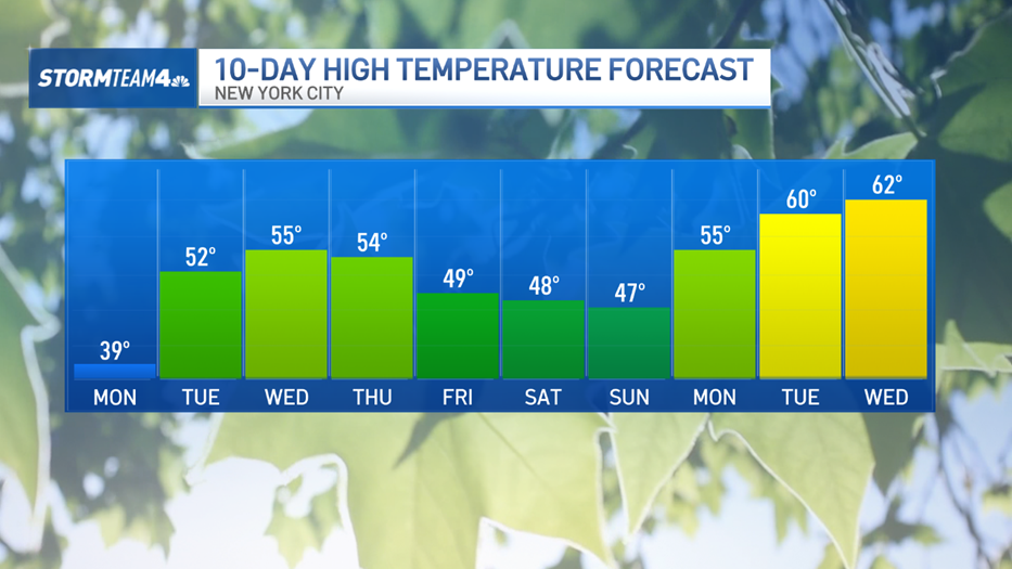Storm forecast: Rain, high winds in NYC weather Wednesday – NBC New York
