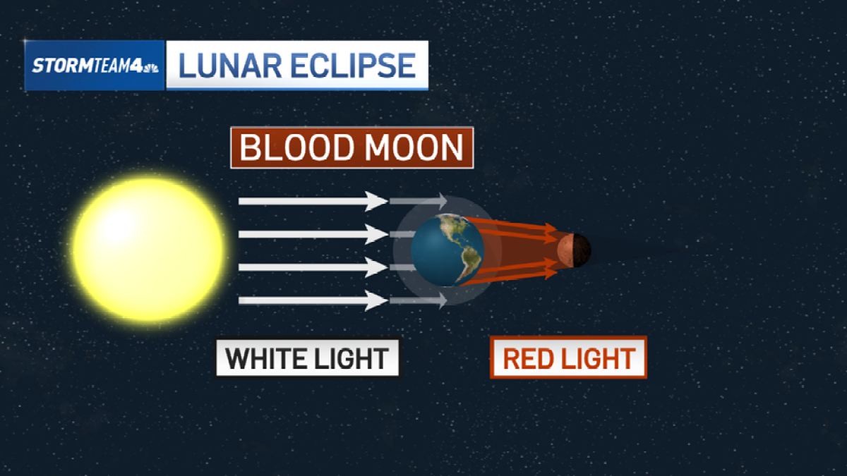 How to see total lunar eclipse tomorrow – NBC New York