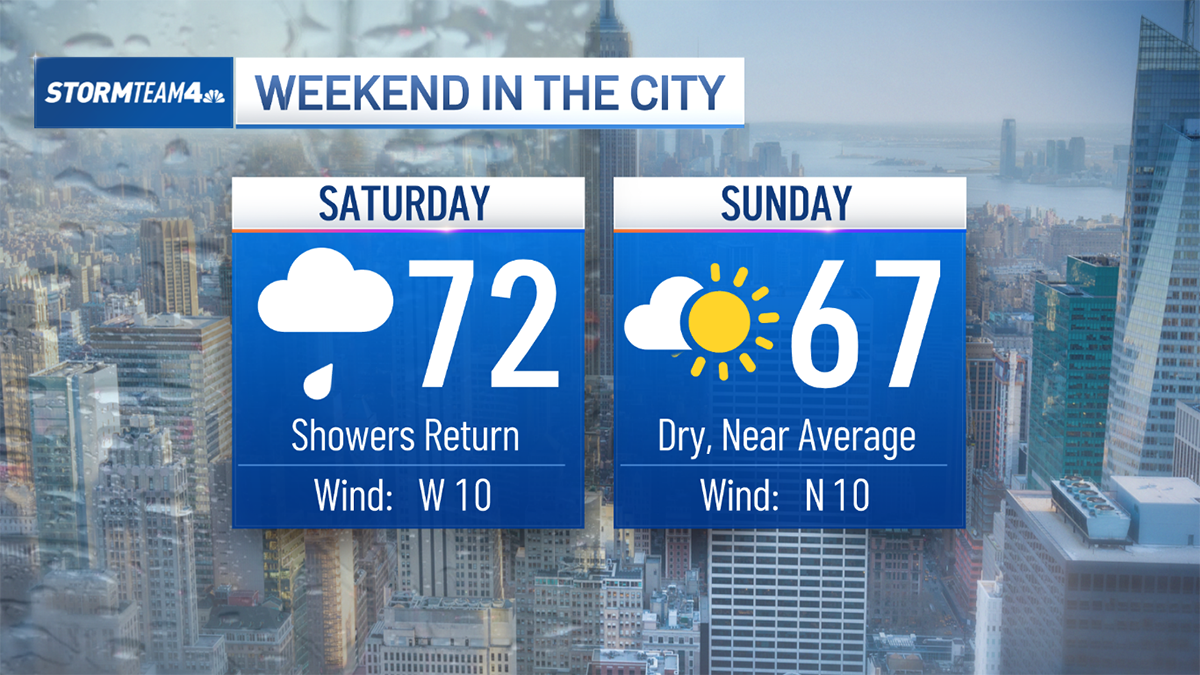 NYC weather forecast shows almost summer-like temps into weekend – NBC ...