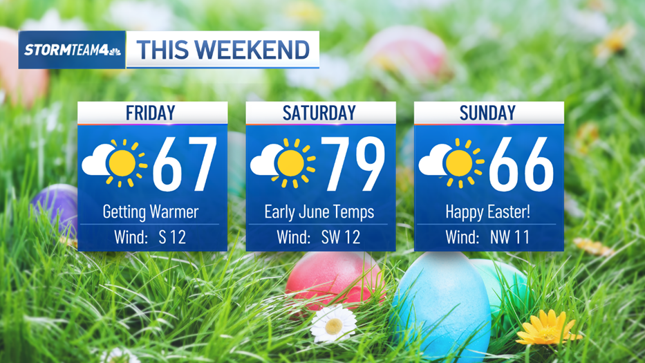 NYC forecast shows beautiful summer weather for weekend – NBC New York