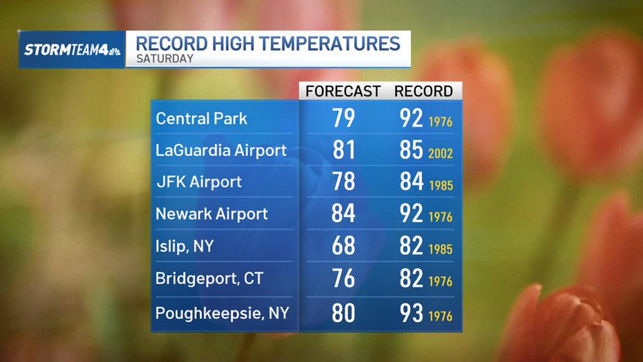 NYC forecast shows beautiful summer weather for weekend – NBC New York