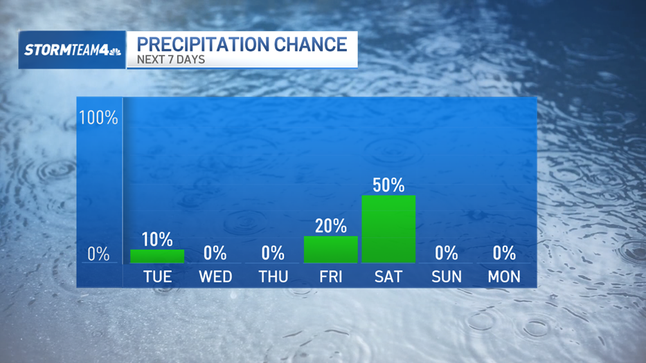NYC weather: Pollen levels high tomorrow, temps warm – NBC New York