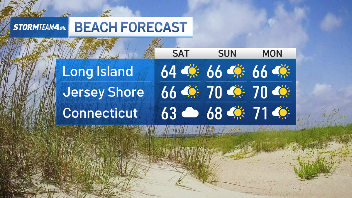 Memorial Day weekend weather forecast: Will rain clear out in time ...