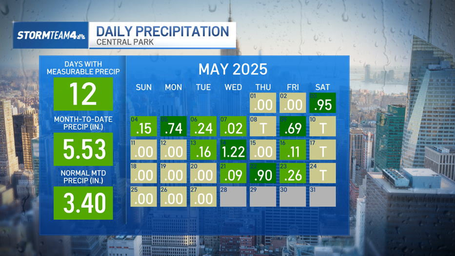 Weather NY: How much will it rain today? – NBC New York
