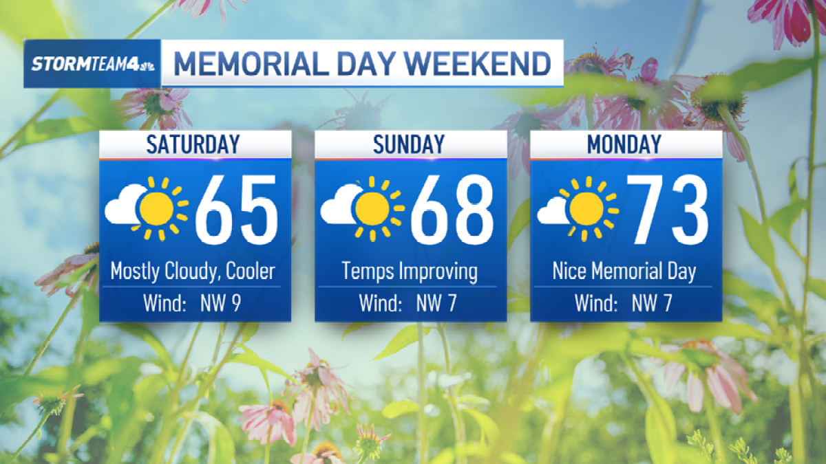 Early Memorial Day weekend forecast: What do expect – NBC New York