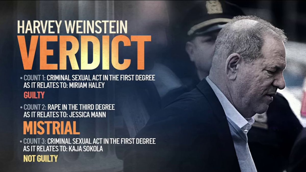 Judge declares mistrial on rape charge against Harvey Weinstein in sex crimes retrial – NBC New York