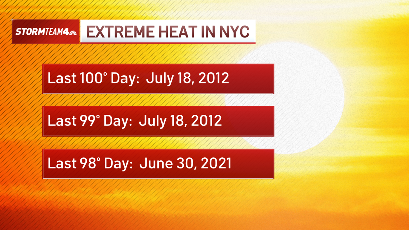 Central Park breaks temp record from 1800s amid NYC heat wave – NBC New ...
