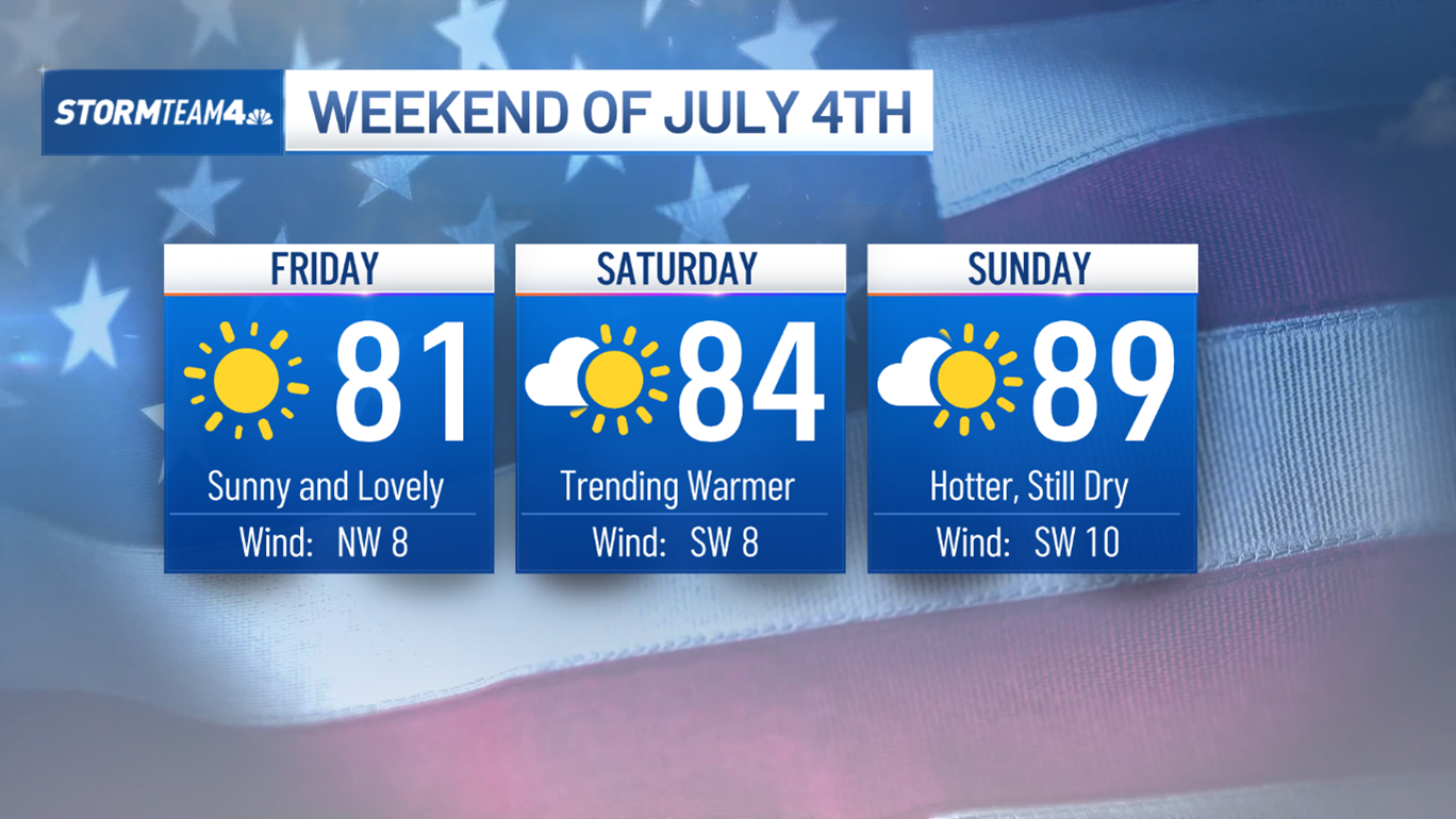 NYC July 4 weekend forecast: Early week storms move out in time – NBC ...