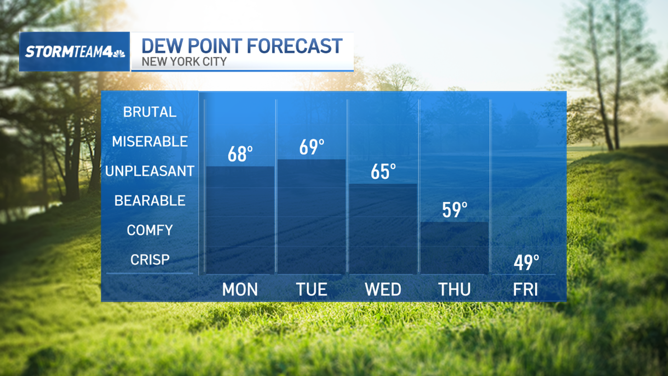 NYC July 4 weekend forecast: Early week storms move out in time – NBC ...