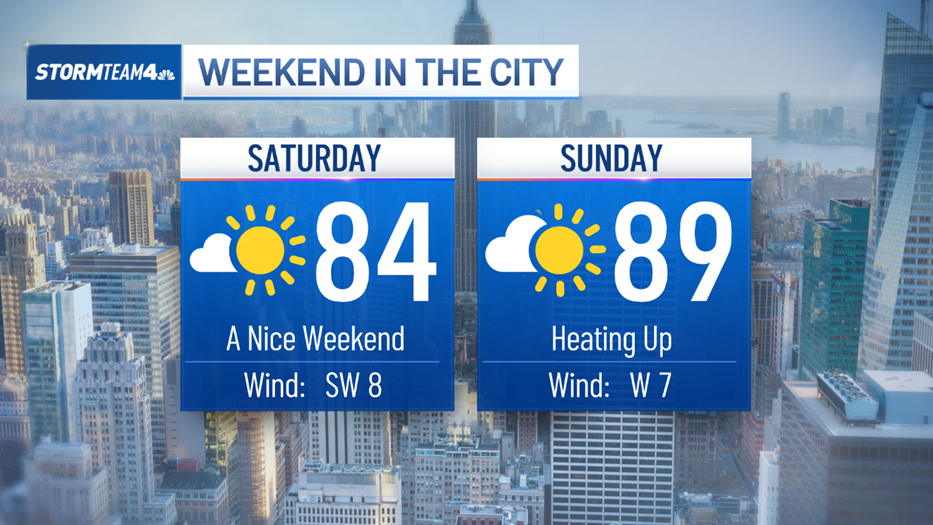 NY weather forecast: Humidity climbs, weekend looks dry – NBC New York