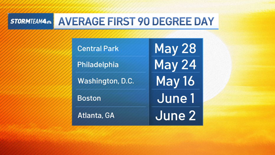 NY weather forecast: Humidity climbs, weekend looks dry – NBC New York