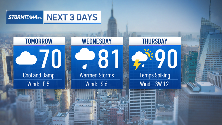 NY weather forecast: Humidity climbs, weekend looks dry – NBC New York