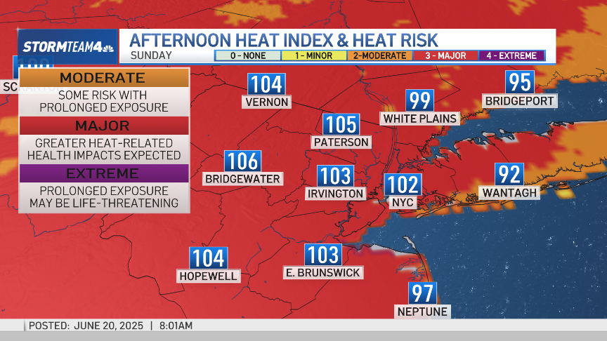 Weather next week: Heat wave starts Sunday How long it’ll last – NBC ...