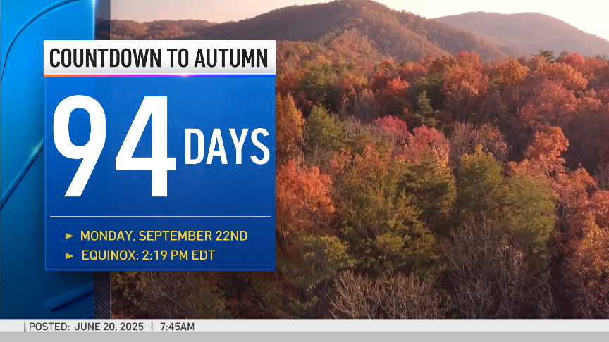 Weather next week: Heat wave starts Sunday How long it’ll last – NBC ...