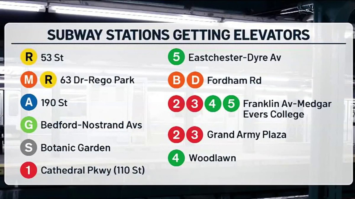 How congestion pricing is helping the MTA add elevators to more NYC ...