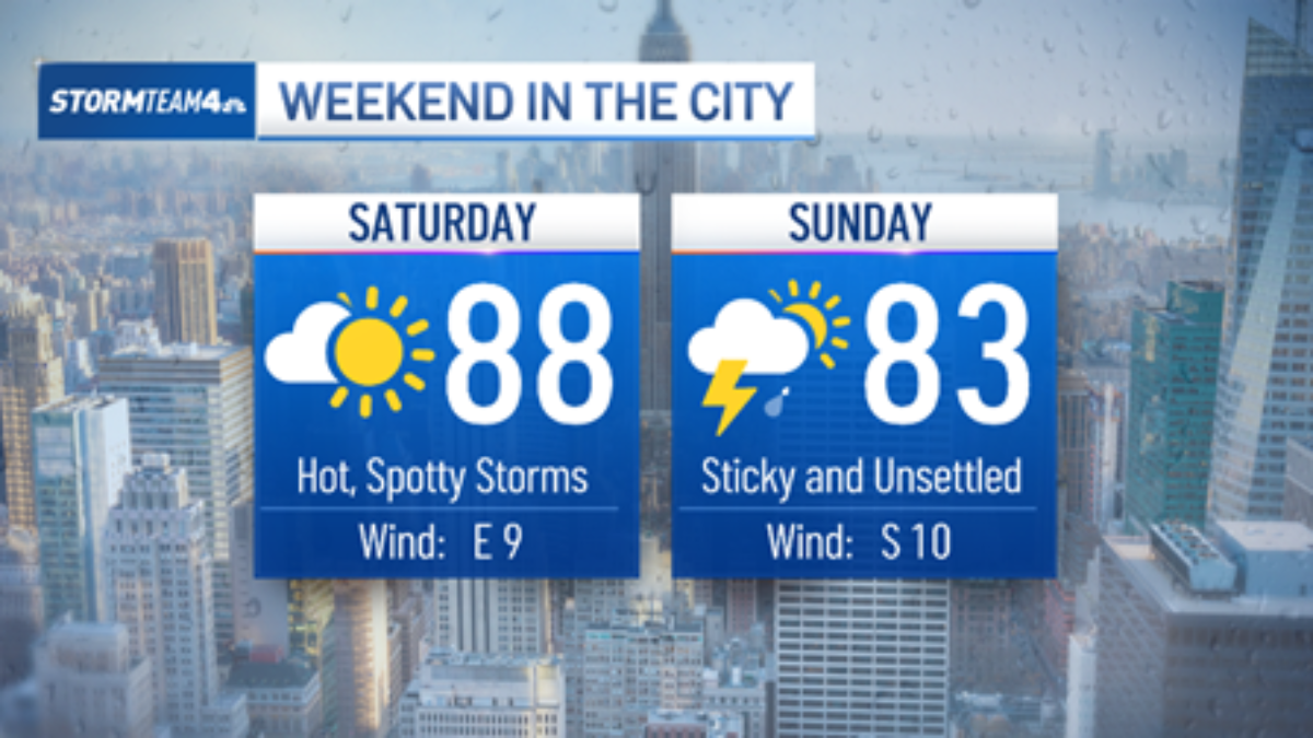 NYC weather turns dangerously hot and humid heading into weekend – NBC ...