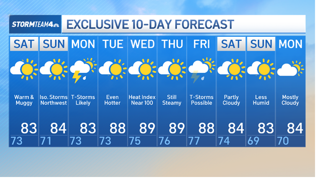 NYC weekend forecast promises heat, no break from humidity – NBC New York