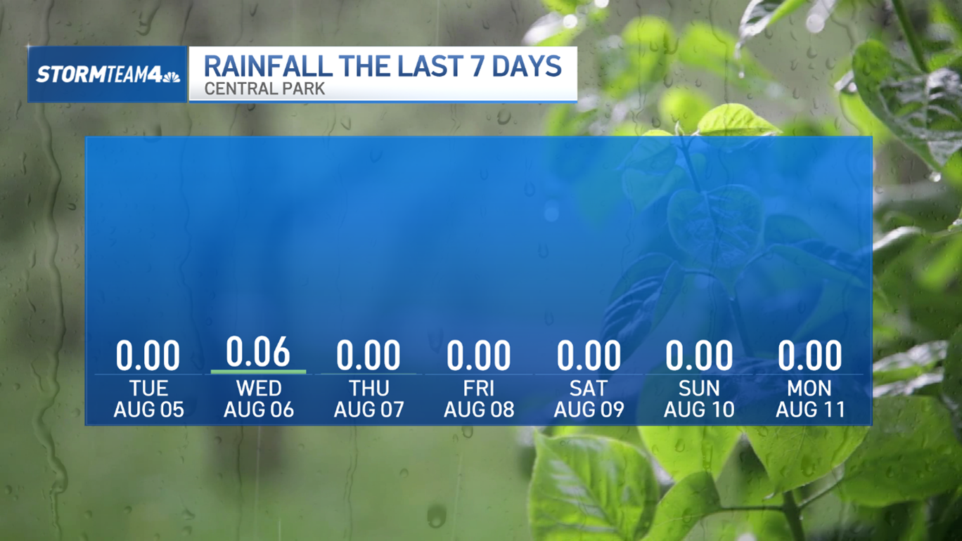 NYC weather forecast: Storms to bring downpours Weds and Thurs – NBC New York