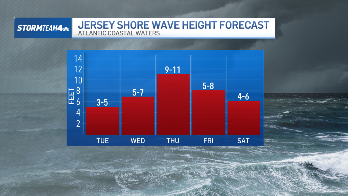 Hurricane Erin update: Jersey Shore rip current danger increases – NBC ...