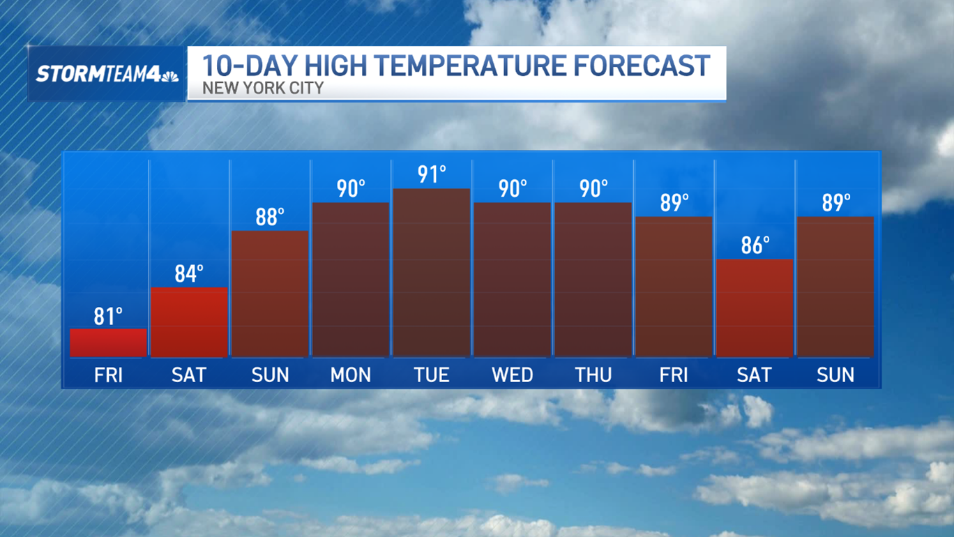 NYC weekend weather forecast: Cooldown before warmth returns – NBC New York