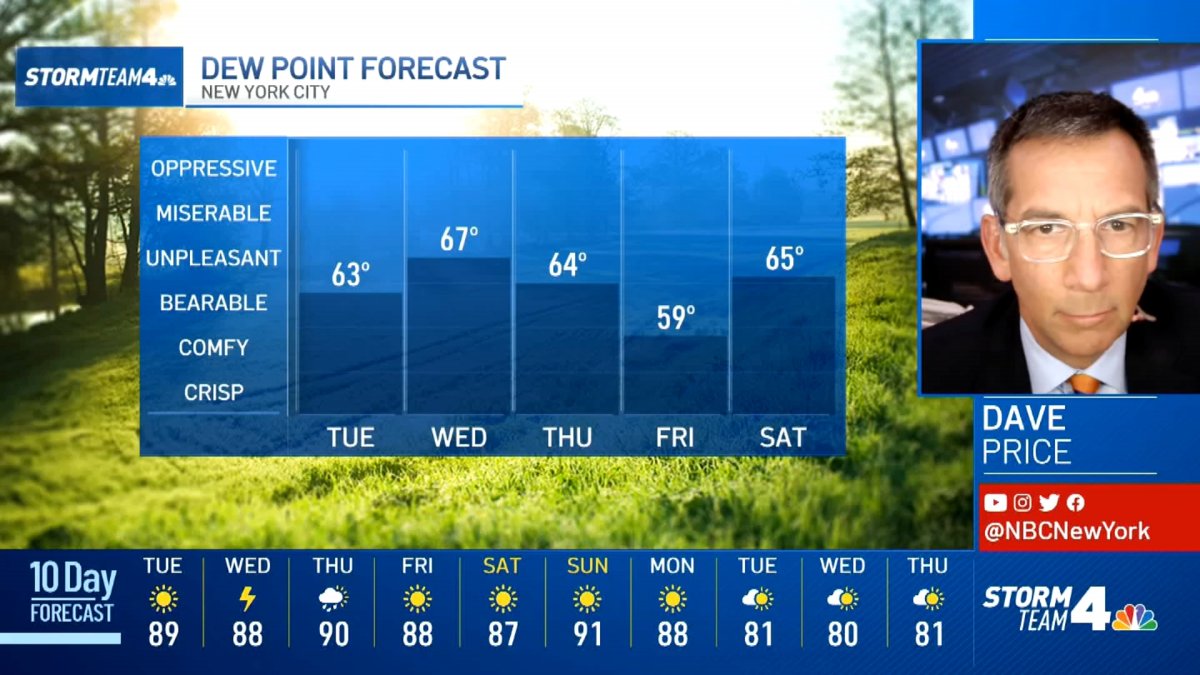 Latest Forecast From Storm Team 4 – NBC New York