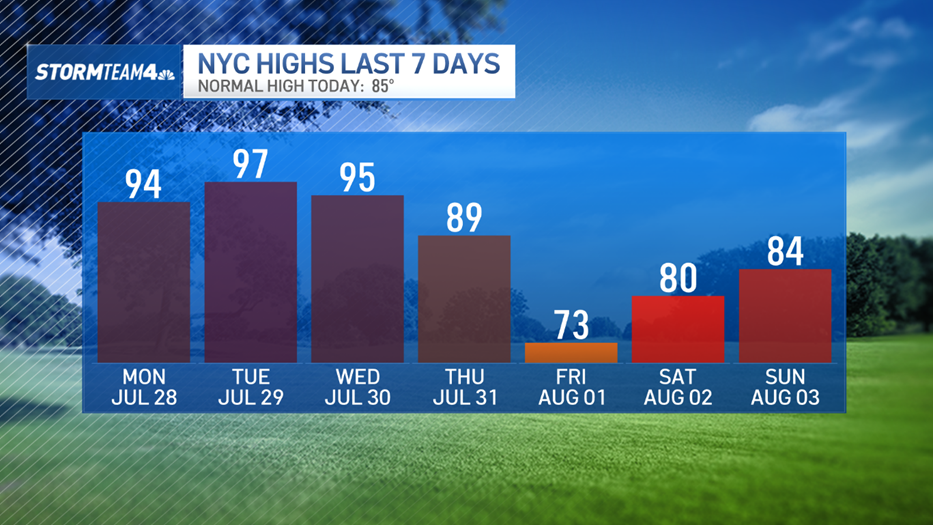 NY weather for the week looks glorious; see latest forecast – NBC New York