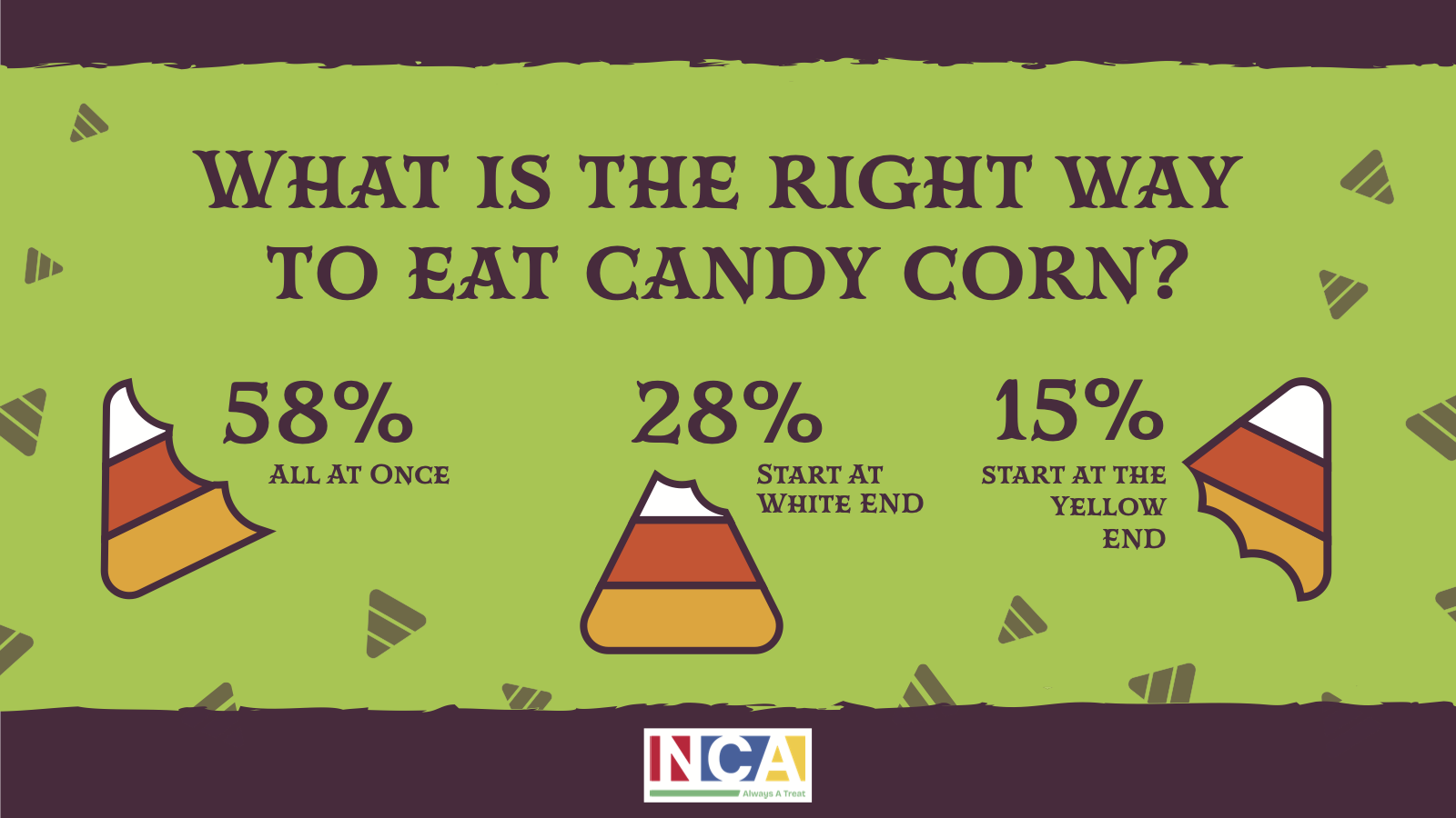 Survey reveals the ‘right’ way to eat candy corn – NBC New York