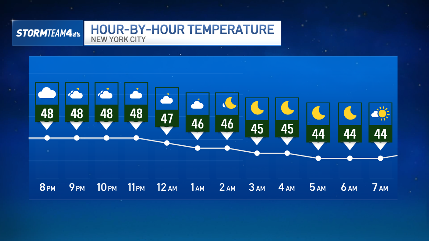 Will the Northern Lights be visible again tonight in NY? – NBC New York