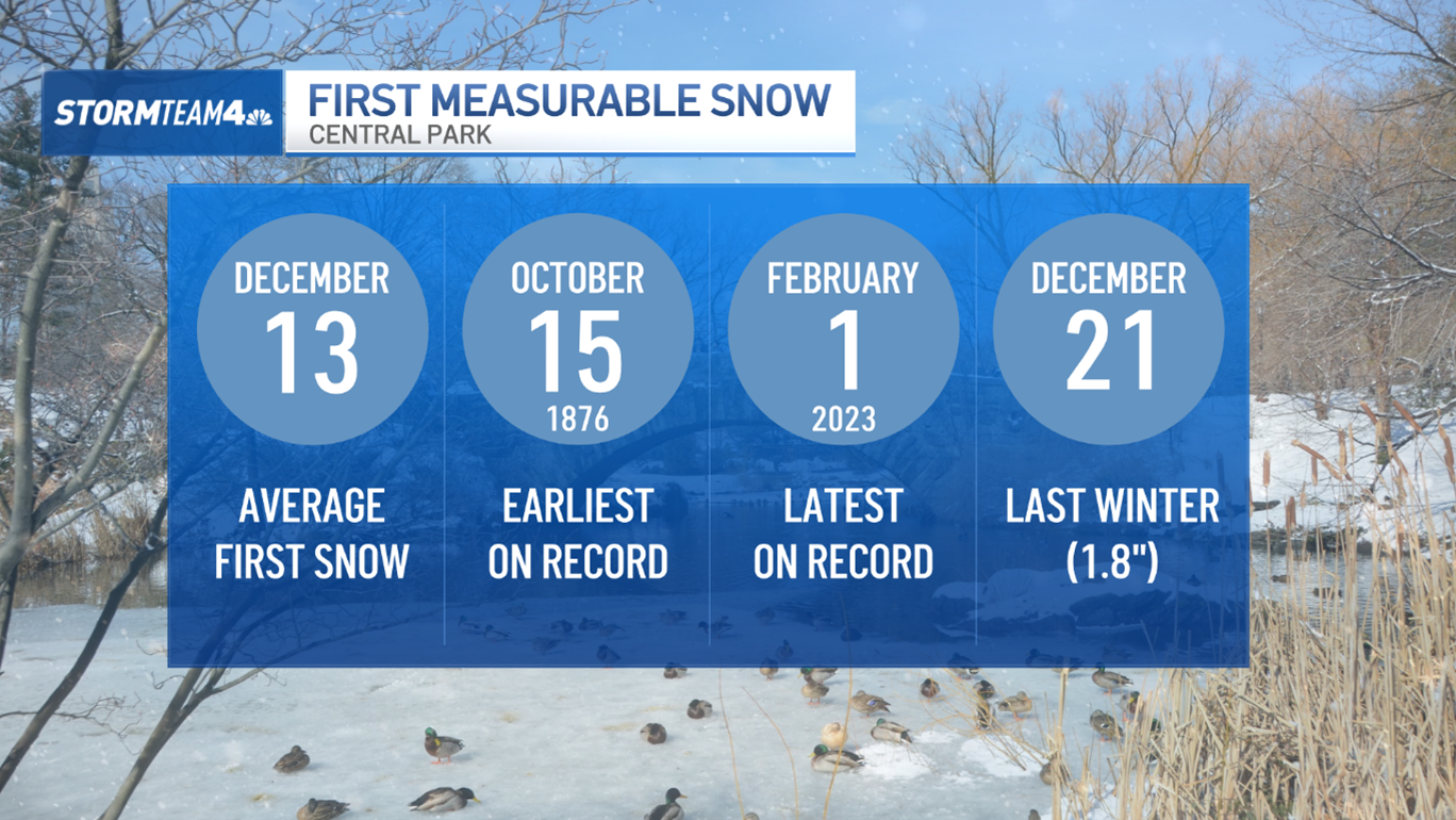 NYC to get first snow: See forecast, timeline, expected totals – NBC ...