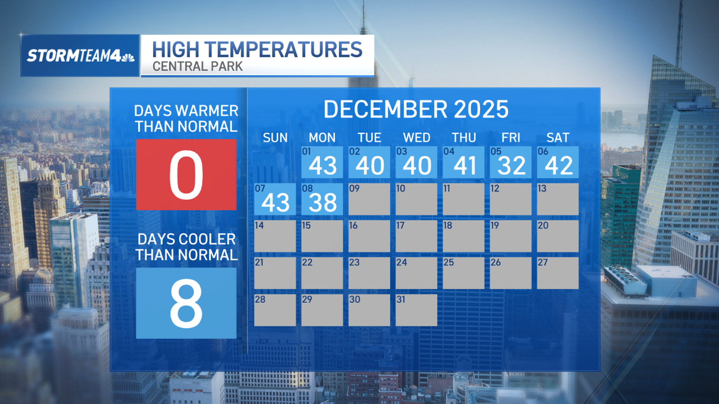 Winter off to frigid start. Is it unusual to be so cold so early? – NBC ...