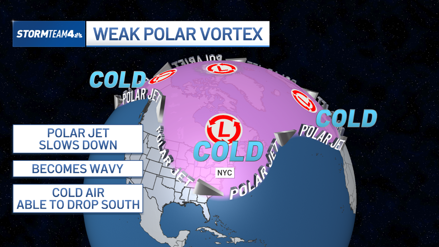 Winter off to frigid start. Is it unusual to be so cold so early? – NBC ...