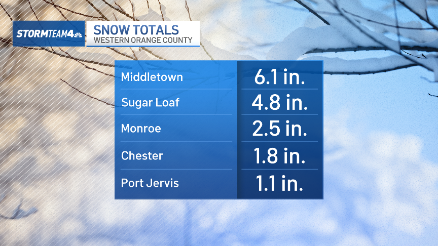 How much snow fell Tuesday? Check snow totals – NBC New York