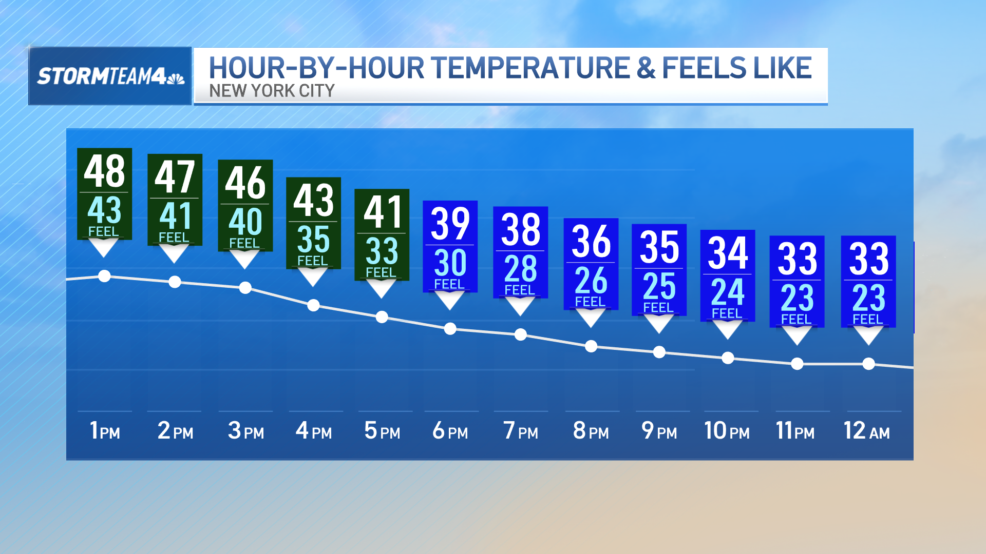 When could the first snow fall in New York City?: Average first ...
