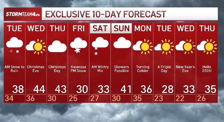 Weather in NY turns snowy for some Tuesday; See latest snow map – NBC ...