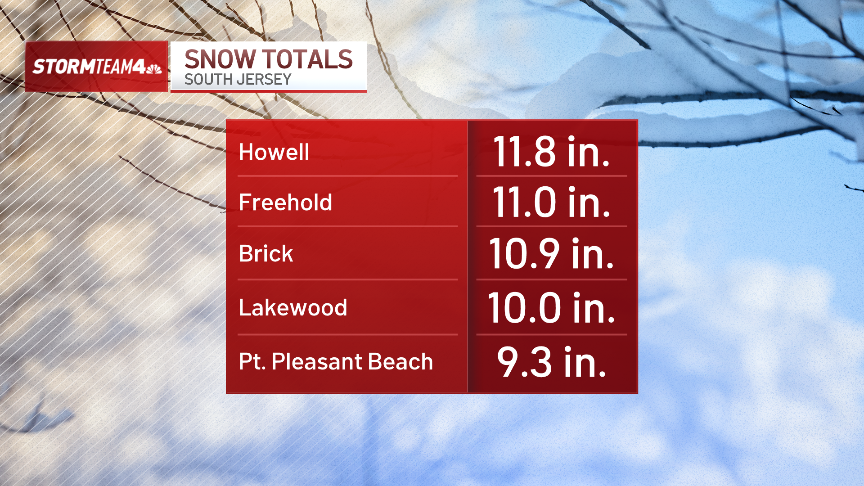 How much snow did we get? Final snow totals for NYC, NJ, CT – NBC New York