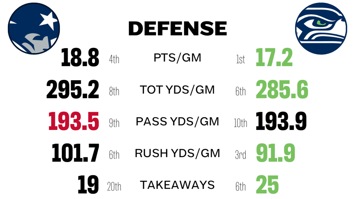 Patriots-Seahawks Tale of the Tape: 2026 Super Bowl keys to victory and ...