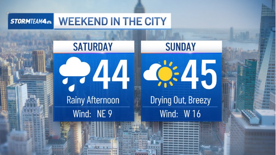 NYC forecast calls for rain Saturday; check weather radar – NBC New York