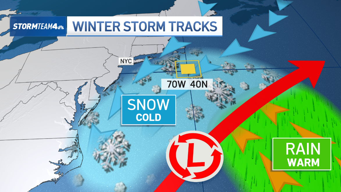 Another snowstorm? Tracking chances for next weekend – NBC New York