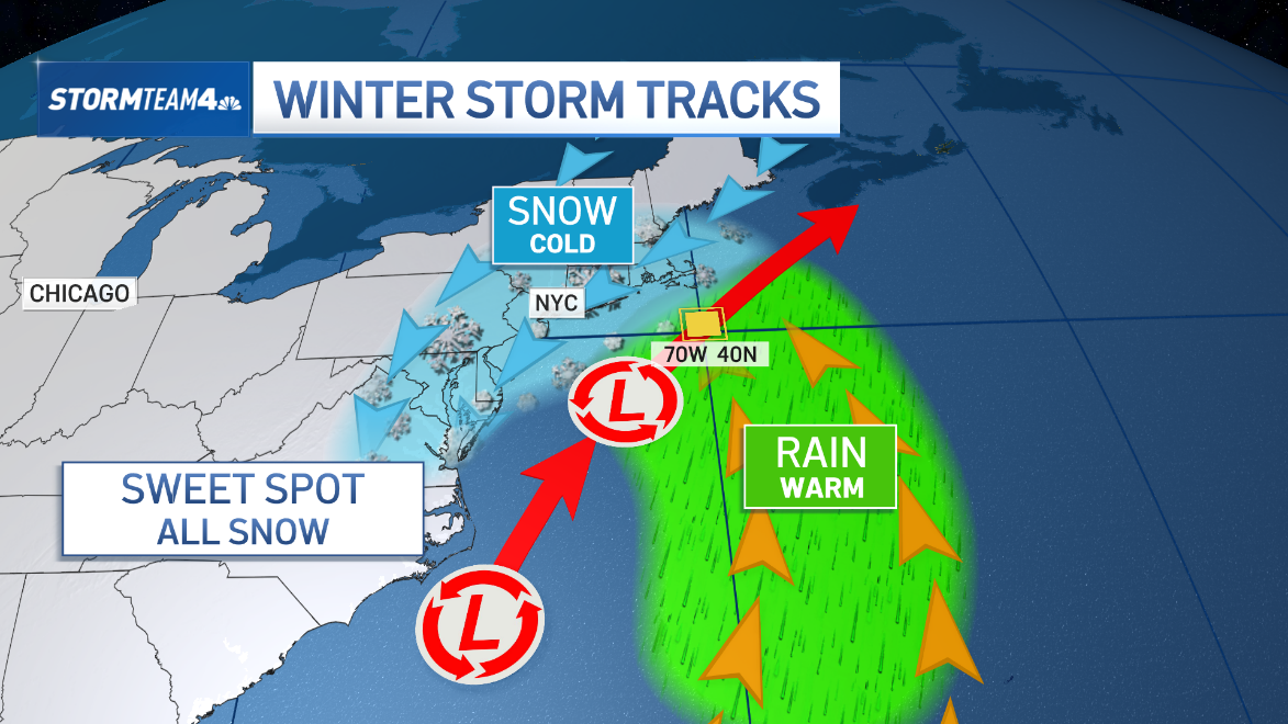 Another winter storm this weekend? Tracking chances for snow – NBC New York