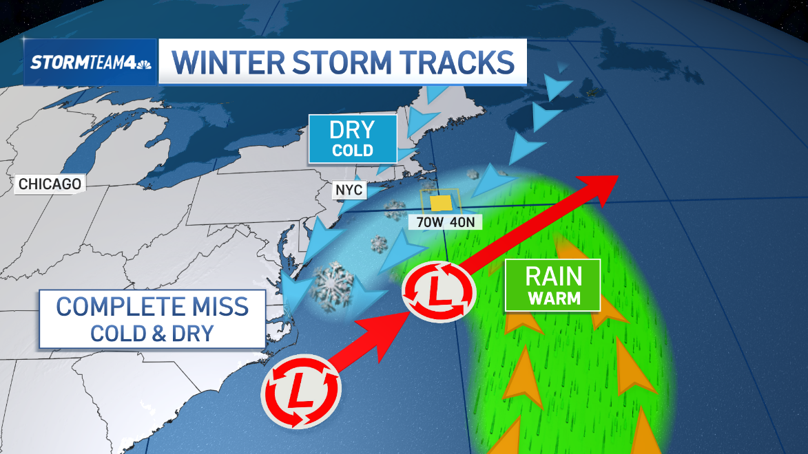 Another winter storm this weekend? Tracking chances for snow – NBC New York