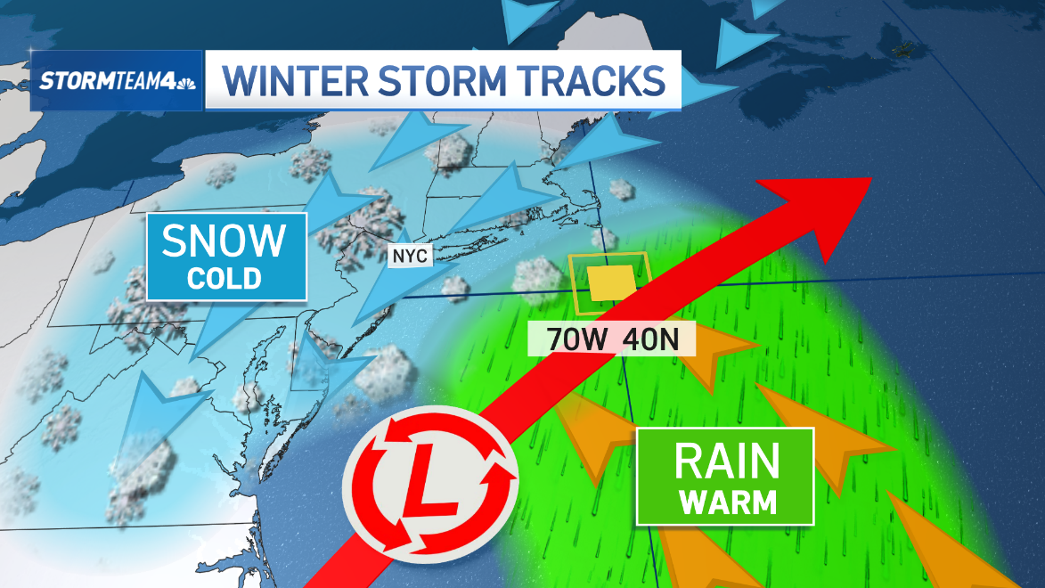 Another snowstorm? Tracking chances for next weekend – NBC New York