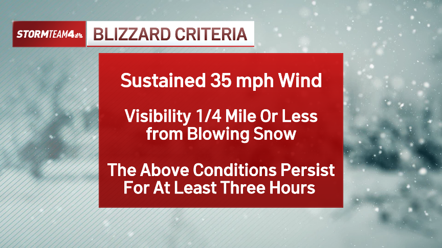What constitutes a blizzard warning? When did NYC last have one? – NBC ...