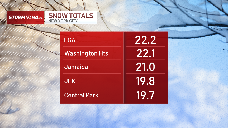 When will the snow end? See hourly radar for today’s blizzard – NBC New ...