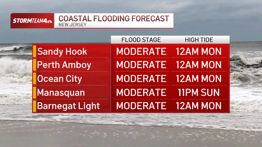 Long Island, NYC and Jersey Shore face flood threats during storm – NBC ...