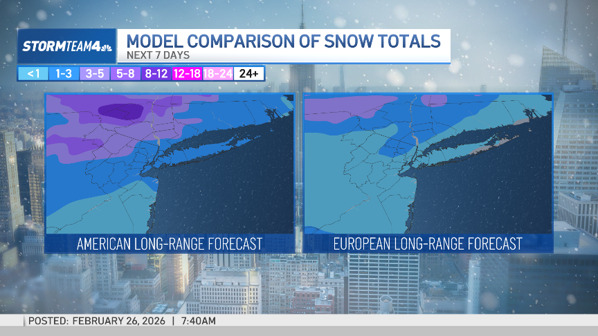 Another NYC snowstorm next week? Forecast shifts – NBC New York