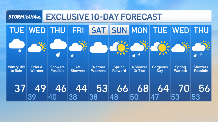How many inches of snow will fall today? New NYC forecast says… – NBC ...