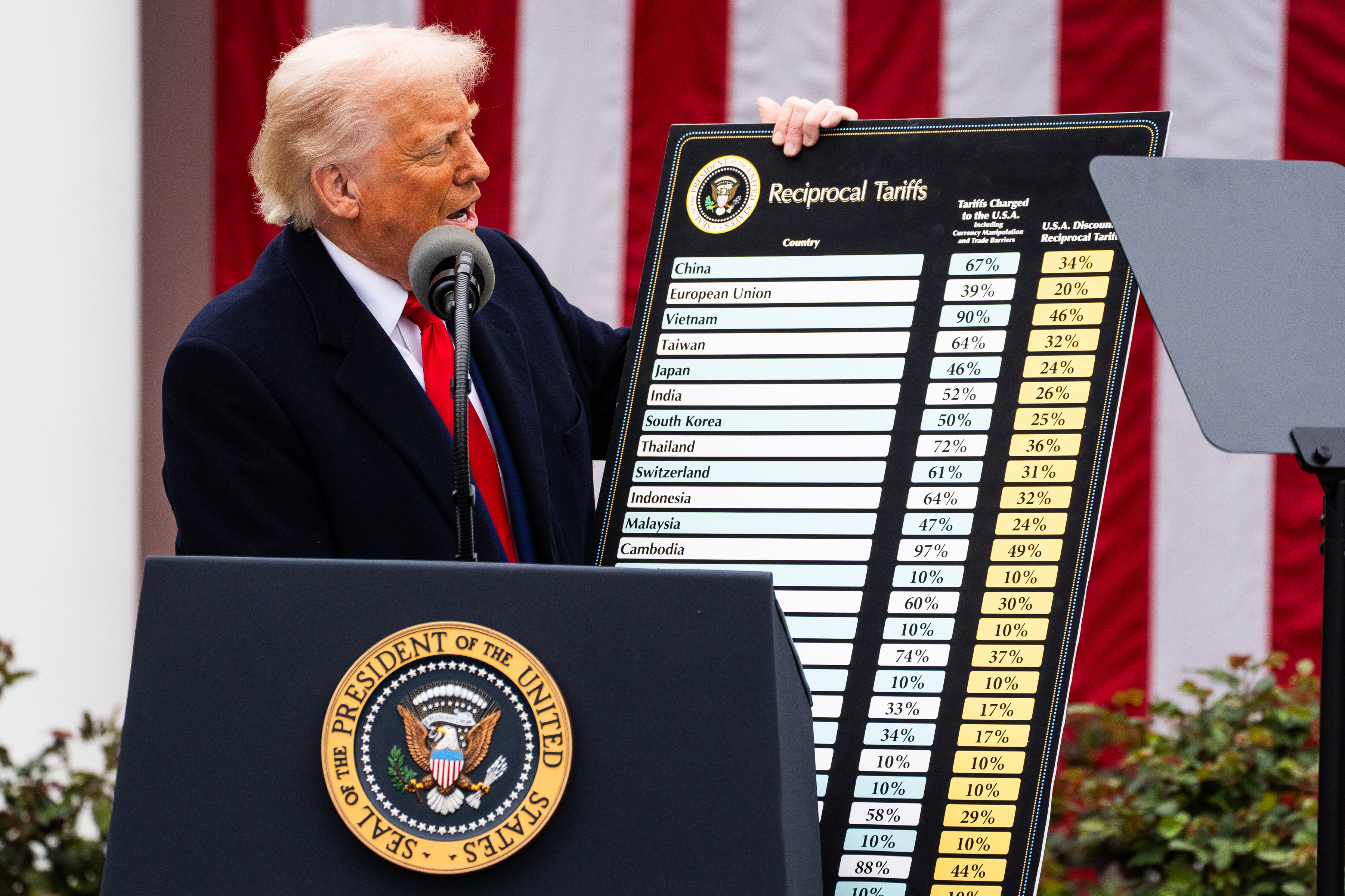 Trump launches new investigations of key trade partners – NBC New York