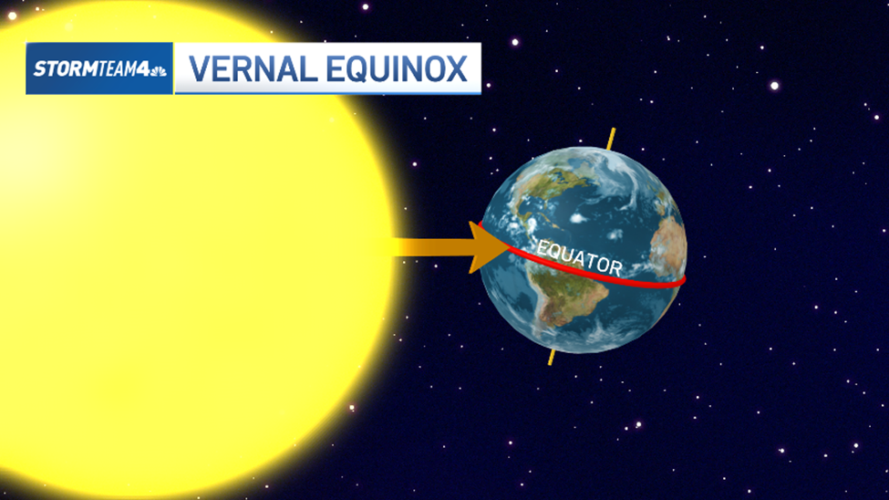 First day of spring is tomorrow: What is the vernal equinox? – NBC New York