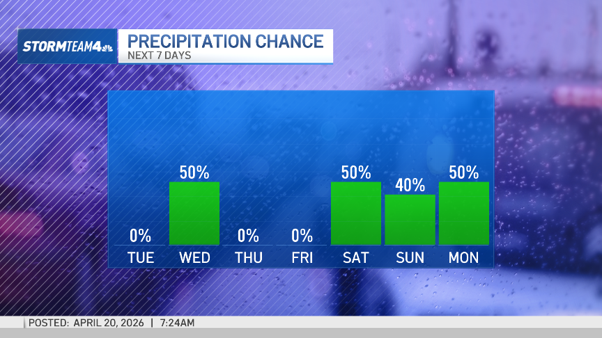 Freeze warning in April? NYC area weather gets cold overnight – NBC New ...