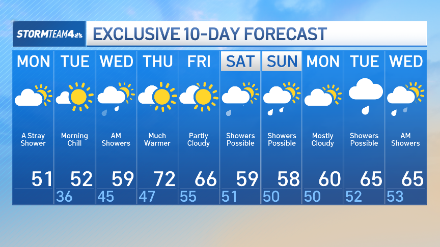 Freeze warning in April? NYC area weather gets cold overnight – NBC New ...
